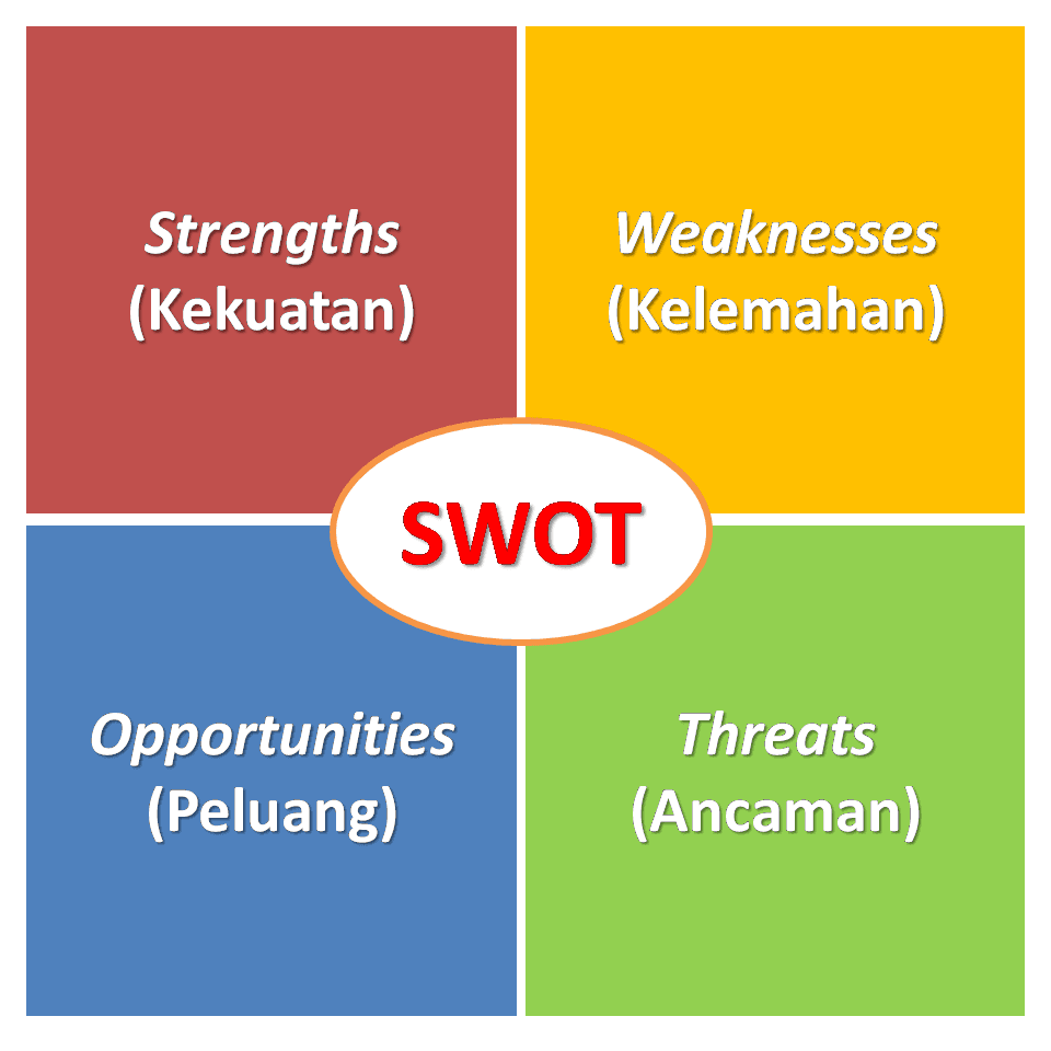 Manfaat Dan Faktor Analisis Swot Agussuratna Net The Best Porn Website