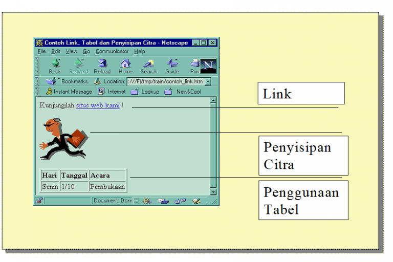 HTML dan Tag-tag Dasar - agussuratna.net