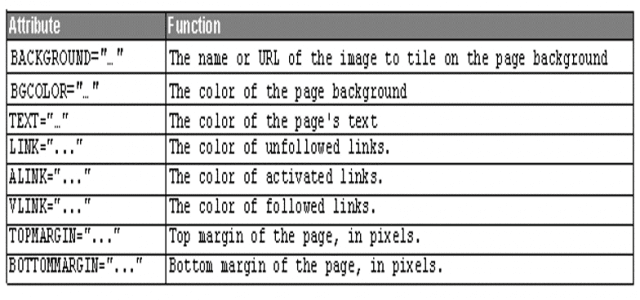 HTML dan Tag-tag Dasar - agussuratna.net