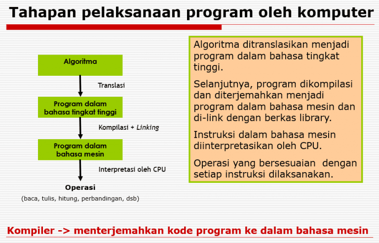 Tutorial C++ : #1 Konsep Algoritma - agussuratna.net