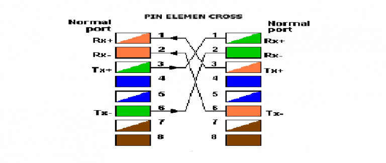 Pengertian, Fungsi, Jenis dan Cara Pasang Kabel UTP - agussuratna.net