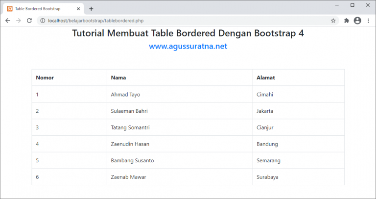 Tutorial Bootstrap #5 : Table Class Pada Bootstrap - agussuratna.net