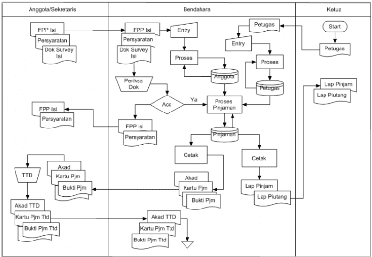 Mengenal Definisi, Fungsi, dan Simbol dalam Flow Map - agussuratna.net