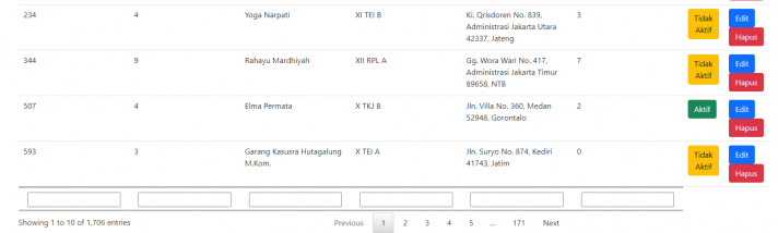 Menangani Jumlah Data yang Besar pada Laravel dengan Yajra DataTables ...