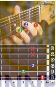 Kunci Dasar Gitar Lengkap dengan Gambar dan Panduannya - agussuratna.net