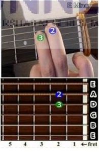 Kunci Dasar Gitar Lengkap dengan Gambar dan Panduannya - agussuratna.net